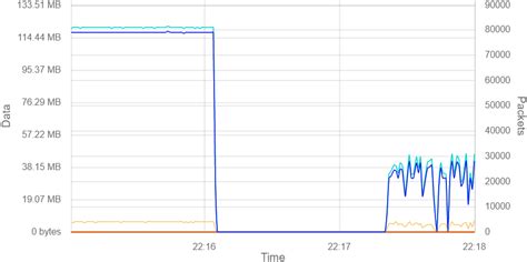Why Is My Nextcloud So Slow ℹ️ Support Nextcloud Community