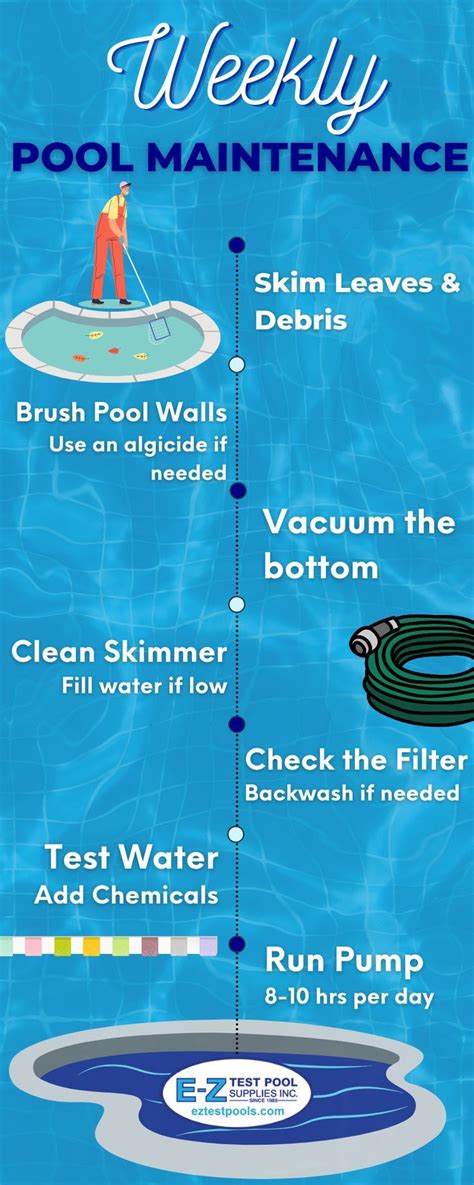 Weekly Pool Maintenance Schedule Pool Maintenance Schedule Pool