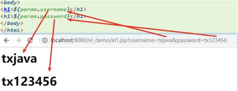 【javaweb】el表达式 Csdn博客