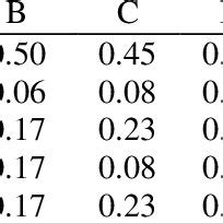 Matrix Of The Sum Of Each Row Download Table