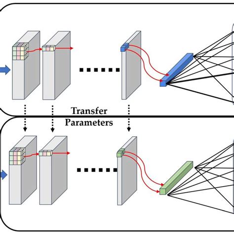 detailed architecture diagram of the vgg19 network download