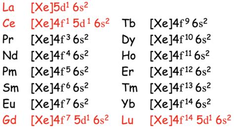 Lanthanides Electron Configuration And Size Flashcards Quizlet