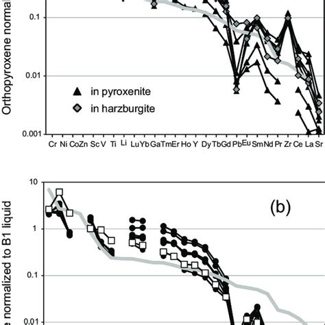 Phase Diagram For The System Albiteanorthitediopside Abandi