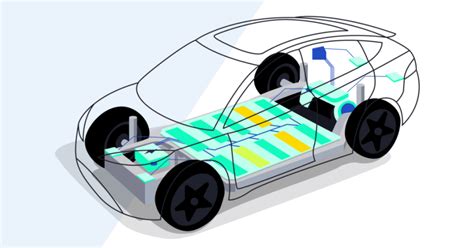 Autosar Overview And Use In The Automotive Industry Lemberg Solutions
