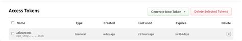 Journey Of Publishing A Package