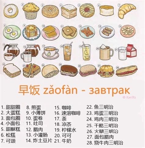 Варианты завтрака в фастфуде на китайском丹縷磻 Карточки со словами 1 甜甜圈 Tiántiánquān пончик