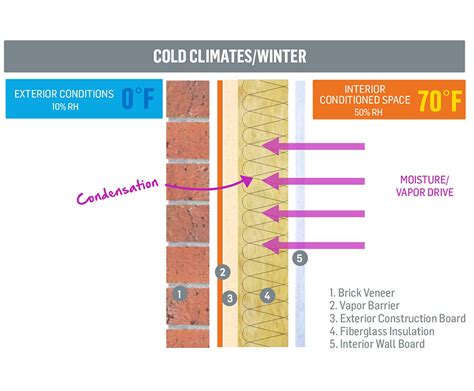 Ce Center Article Understanding The Critical Elements