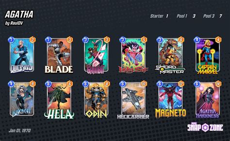 Agatha Decks Marvel Snap Zone