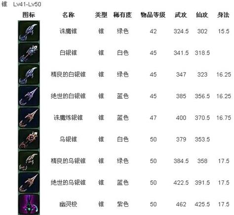 蜀山剑侠传装备锥41至50级攻略 快吧游戏