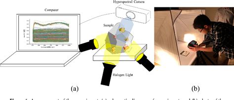 Figure 6 From Automated Identification Of Mineral Types And Grain Size Using Hyperspectral