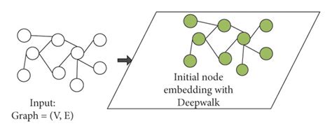 Enhanced Unsupervised Graph Embedding Via Hierarchical Graph Convolution Network Zhang 2020