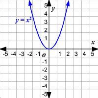 End Behavior Math
