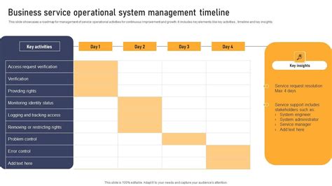Business Service Operational System Management Timeline Graphics Pdf
