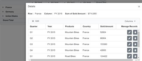 Editing In Blazor Pivot Table Component Syncfusion