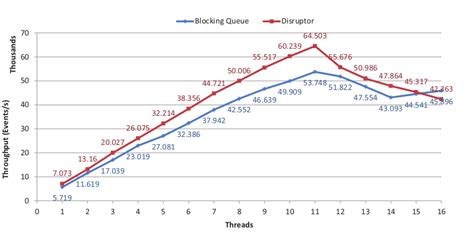PgfPlot Style TeX LaTeX Stack Exchange