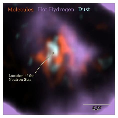Astronomers Finally Find The Neutron Star Leftover From Supernova 1987a