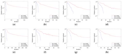 a maximally split and adaptive relaxed alternating direction method of multipliers for