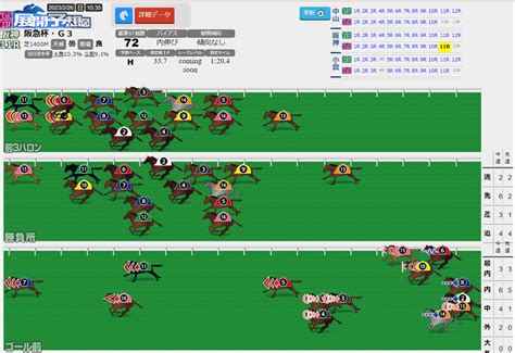 無料対象レース阪神11r阪急杯の直前展開予想 ⑦グレナディアガーズが直前印 ⑯ルプリュフォール ⑪アグリの順 パドック・馬場状態等トラック