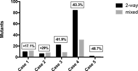 code‐aware combinatorial interaction testing ahmed 2019 iet