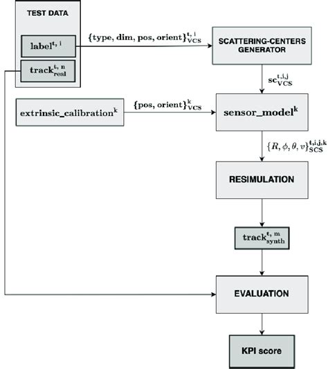Block Diagram Of The Framework Download Scientific Diagram