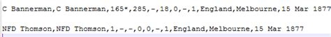 Python Duplicates When Extracting Data From Html Table Using Lxmk