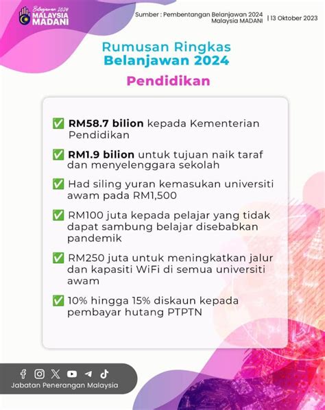 Belanjawan 2024 Senarai Intipati Bajet 2024 Ringkasan Infografik