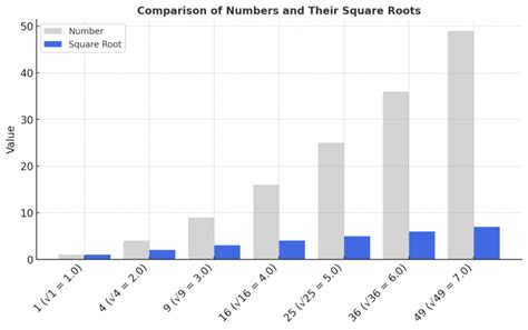 Square Root Calculator Find Exact Root Values In Seconds