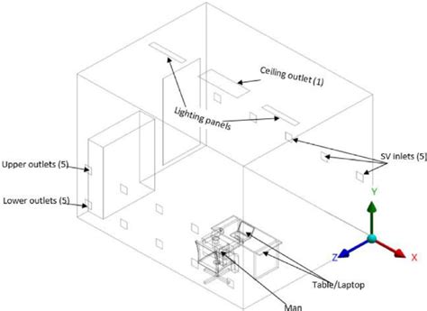 Small Room Model In Solidworks Download Scientific Diagram