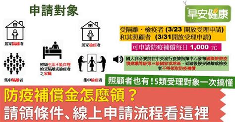 防疫補償金怎麼領？請領條件、線上申請流程看這裡