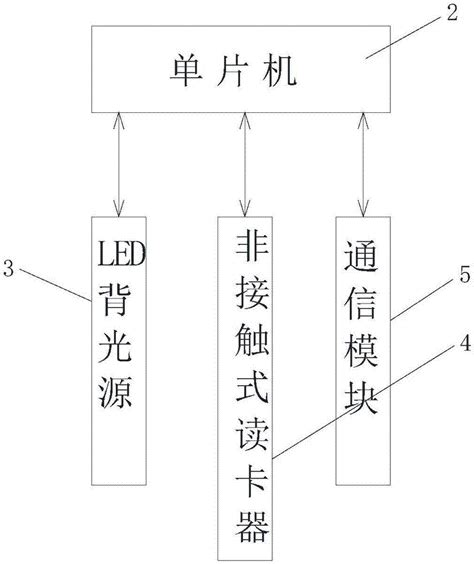 一种门禁读卡器主控系统的制作方法