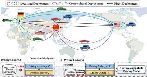 논문 리뷰 Cross Cultural Deployment Of Autonomous Vehicles Using Data Light Inverse Reinforcement