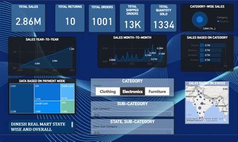 Dineshkumarreddy Avula On Linkedin Ccbp Ccbpian Ccbphour Nxtwave
