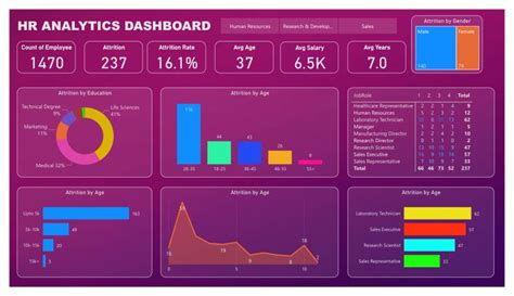 Powerbi Project Visualization Data Powerbideveloper Powerbidesktop Visualizationstool