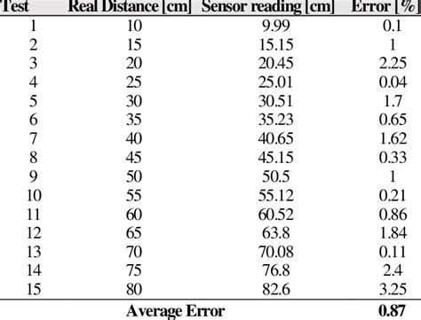 Infrared Sensor To Measure Distance Download Scientific Diagram