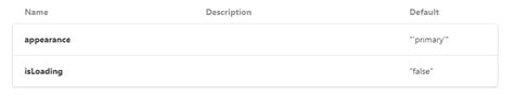 Build Storybook With Docs Doesnt Show Props Description · Issue 8789