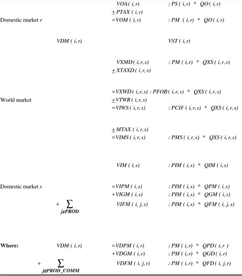 Table 21 From Structure Of Gtap Semantic Scholar