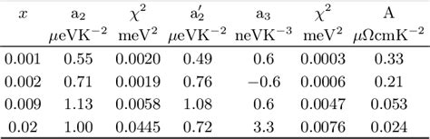 Brinkman Indexscoreptpatientqn Semantic Scholar