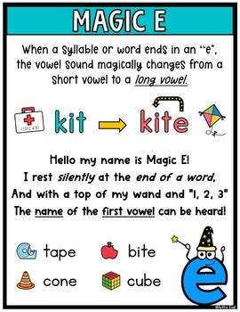 Magic E Silent E Anchor Chart Posters Real Mouth Photos Science Of