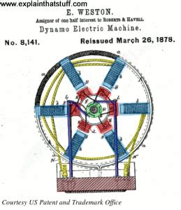How Electricity Generators And Dynamos Work Explain That Stuff
