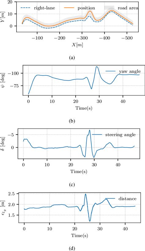 Figure 1 From Autonomous Vehicle Path Tracking With Unreliable Reference Path Semantic Scholar