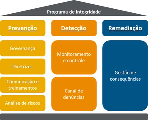 Programa De Integridade Pasa Pasa Plano De Assistência à Saúde Dos Aposentados Da Vale