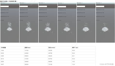 Unity项目转微信小游戏 微信小程序保姆教程，繁杂问题解决，及微信小游戏平台简单性能测试unity 微信小程序 Csdn博客