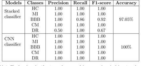 non linear analysis based ecg classification of cardiovascular disorders