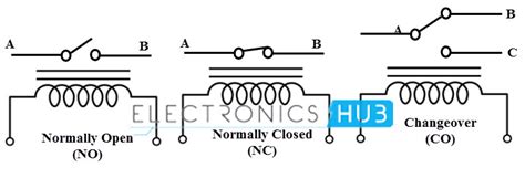 Electromechanical Relays Explained Simply Uses Benefits