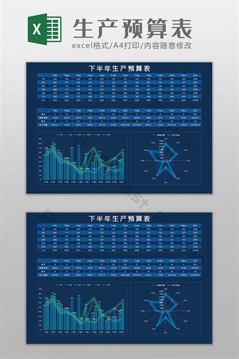Production Budget Table Technology Visualization Excel Template Excel XLS Template Free