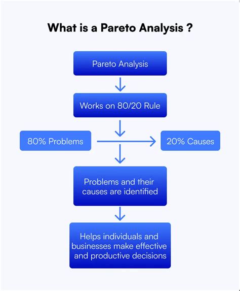 how to apply the 80 20 rule to improve sales
