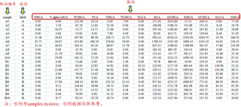 精工致善丨多元统计分析之pca、pls Da、opls Da 知乎