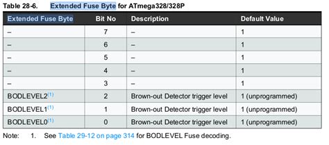 Bootloader Avrdude Fuse Error When Programming Atmega328 Without
