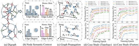 논문 리뷰 Toward Effective Digraph Representation Learning A Magnetic