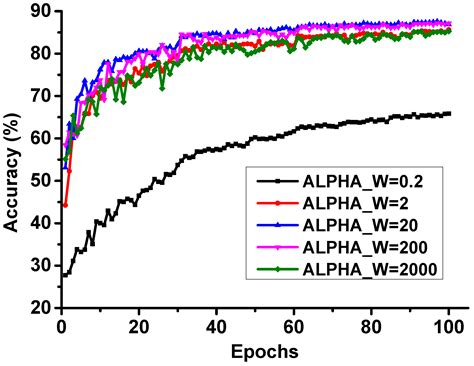 Direct Training via Backpropagation for Ultra-Low-Latency Spiking ...